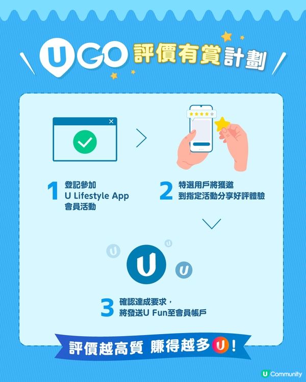 《U GO》評價有賞計劃登場 ！分享活動體驗💬輕鬆賺U Fun！ | U Community 社群平台